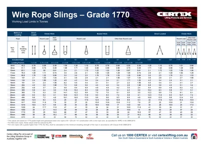 Certex Australia | Working Load Limit Tables